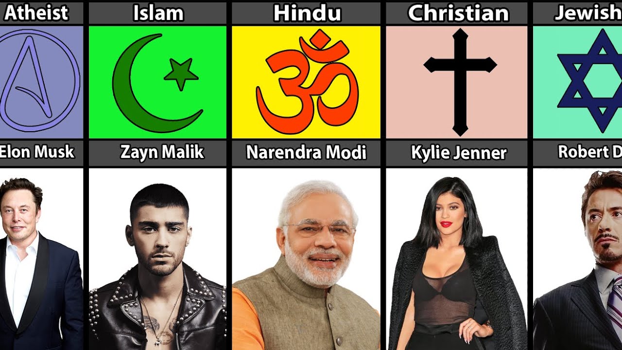 The Religion Of Famous People In Different Countries. - YouTube