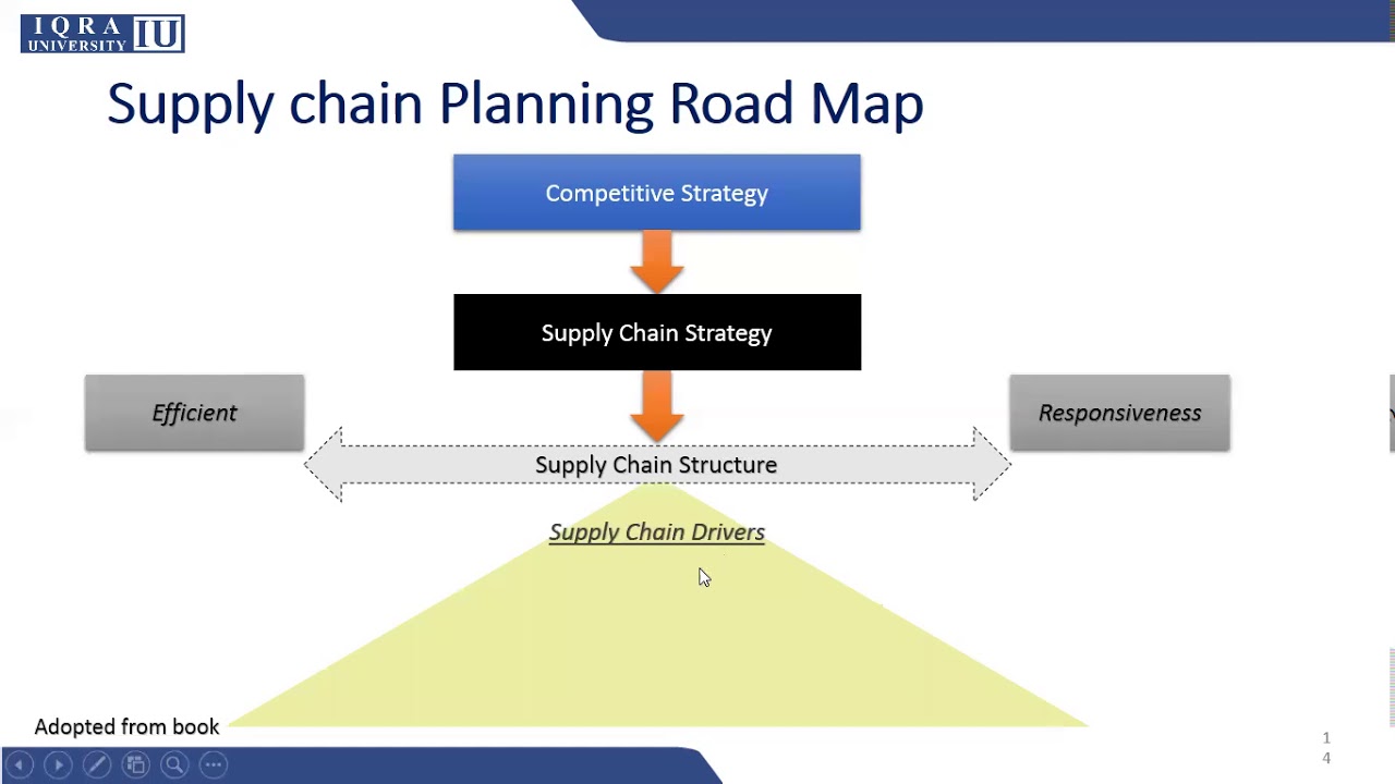 2 3 Supply Chain planning road map - YouTube