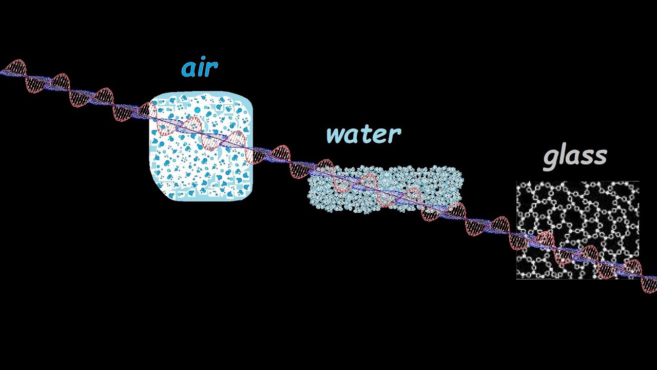 Why are air, water & glass transparent? - YouTube