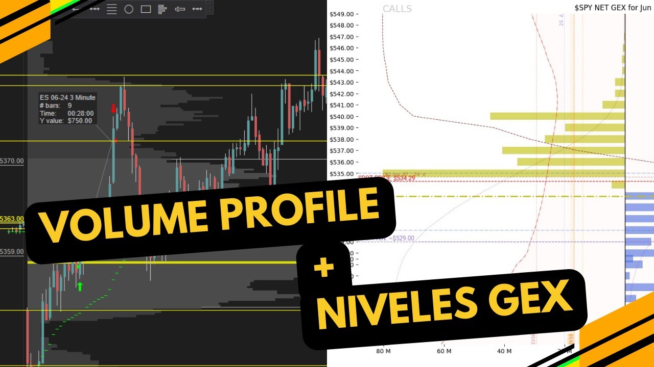 Volume Profile + Niveles Gex (Gamma Expuesta) + Trade SP500 - YouTube