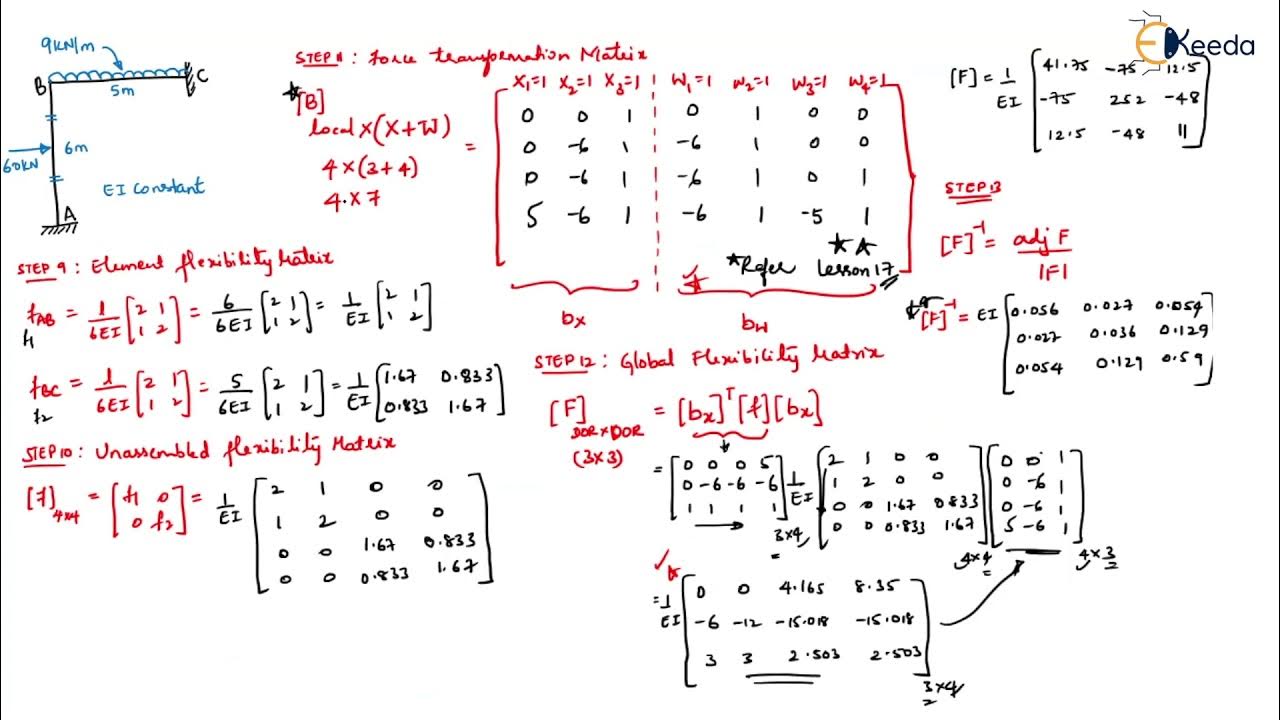 Problem FTA 2 Rigid Jointed Frames Non Sway - Flexibility Method in Matrix Form - YouTube