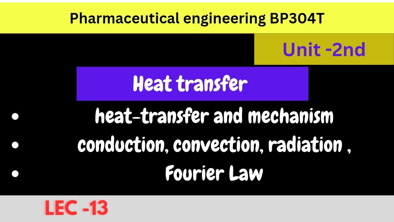 heat transfer, mechanism ,conduction convection, radiation ...