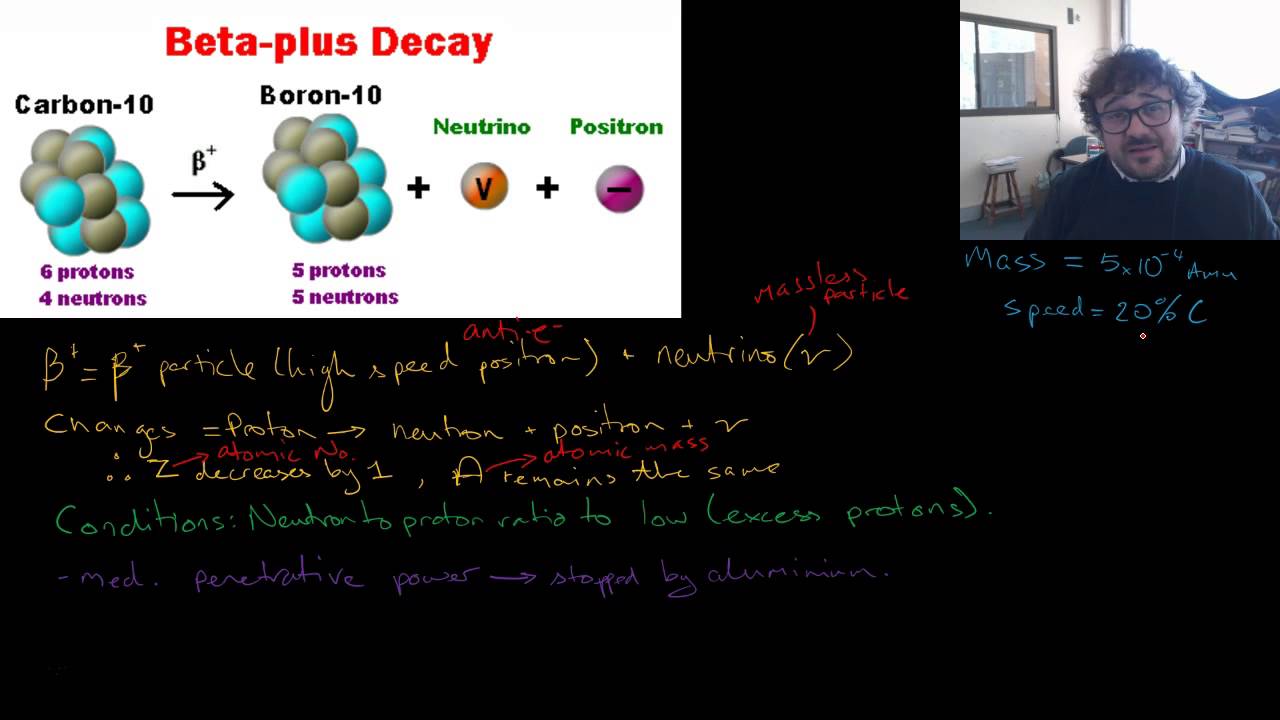 Beta Positive Particle Radiation - YouTube