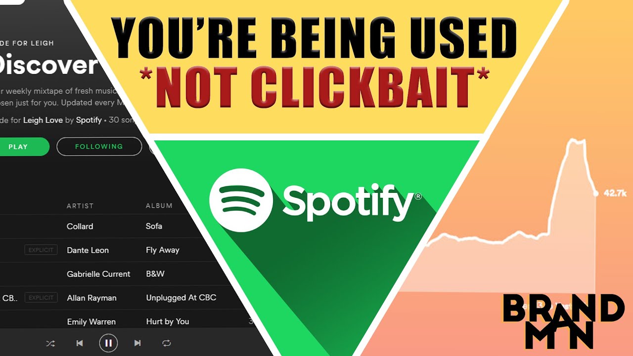 BE CAREFUL! How To Scam $400,000 from Spotify & How You're Being Used ...