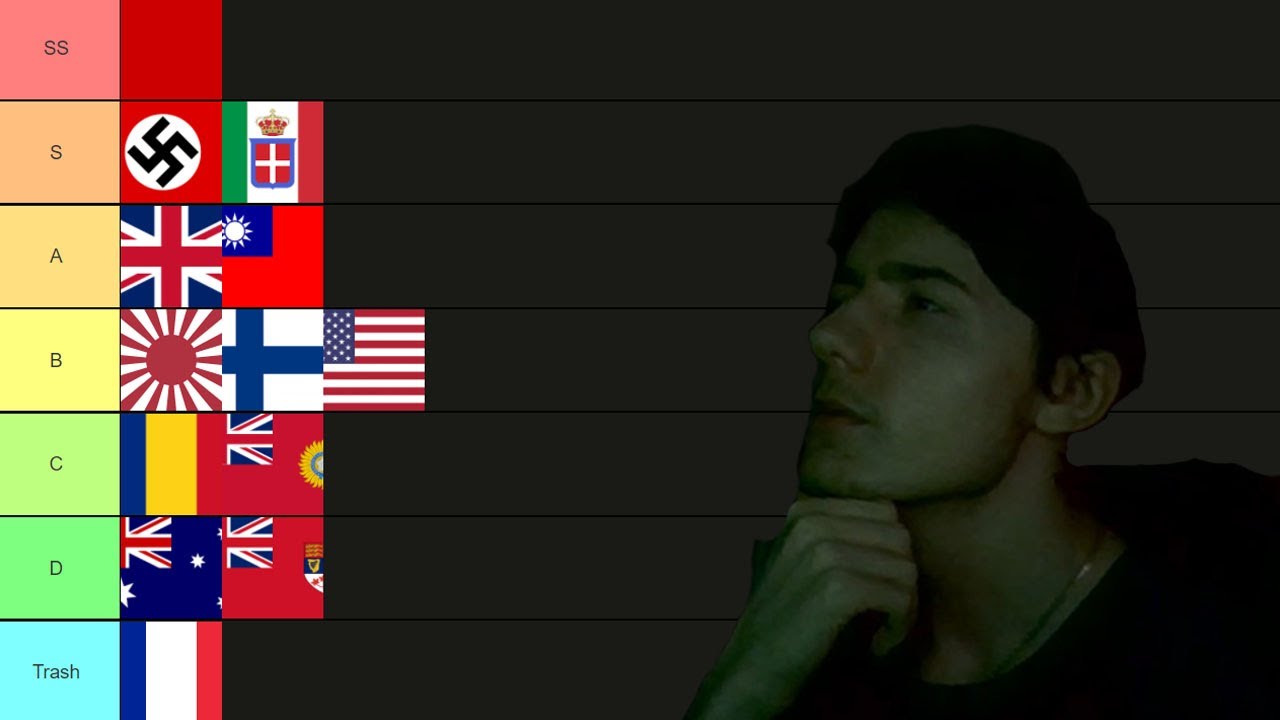 WW2 Countries Tier List - YouTube