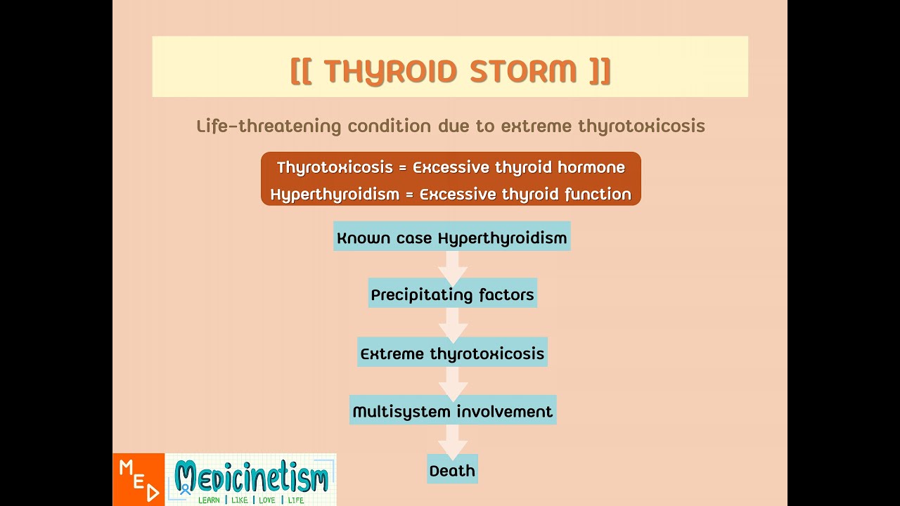 Thyroid storm - YouTube