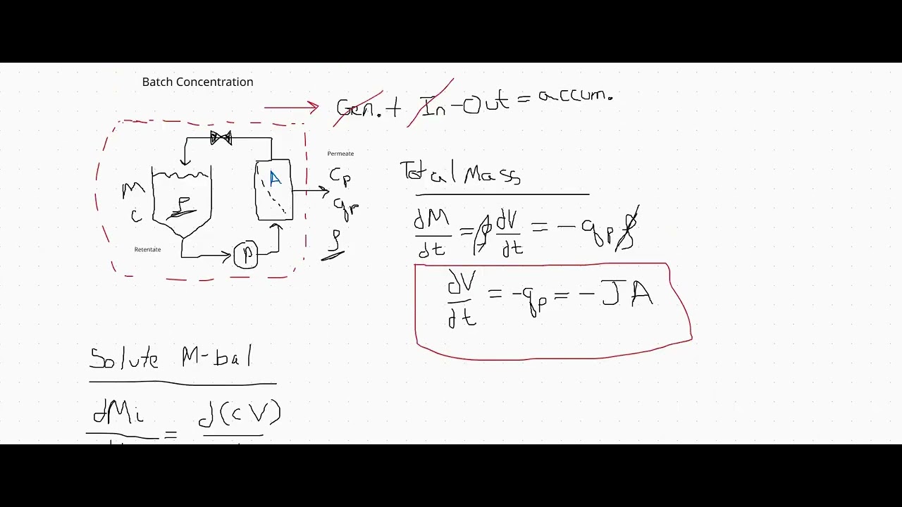 TFF Batch Concentration Mass Balance Solution - YouTube