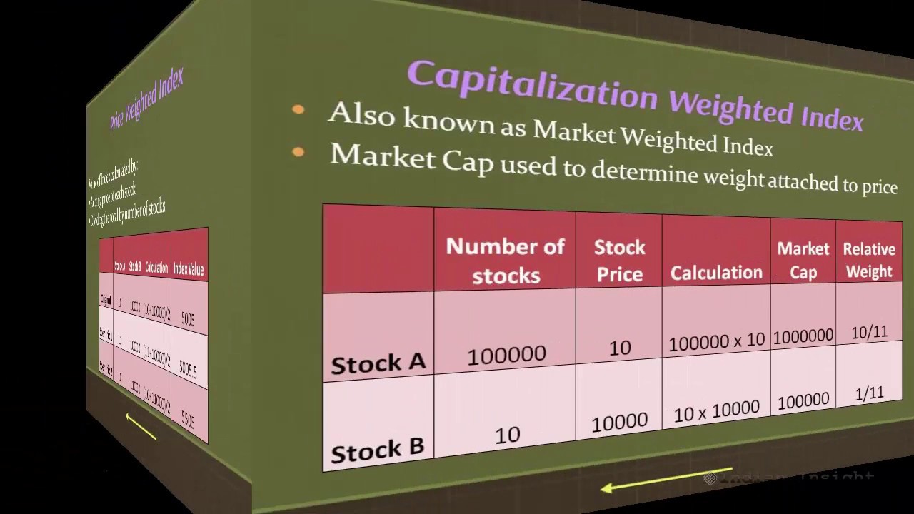 What Is Stock Index YouTube what-is-stock-index-youtube