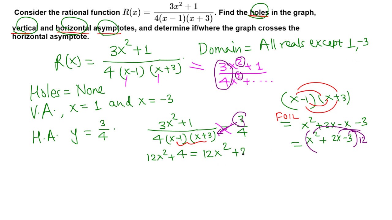 Algebra: finding VAs and HAs, graph crossing HA point - YouTube