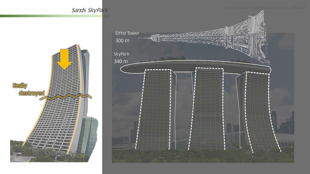 Construction Engineering Design_Marina Bay Sands 12_FINAL - YouTube