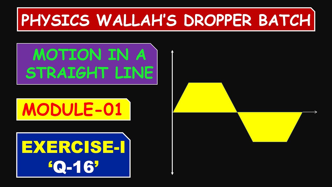 The v-t graph of a linear motion is shown in adjoining figure. The distance from origin after ...
