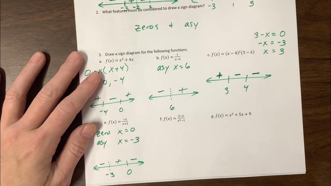Sign diagrams and polynomial inequalities - YouTube