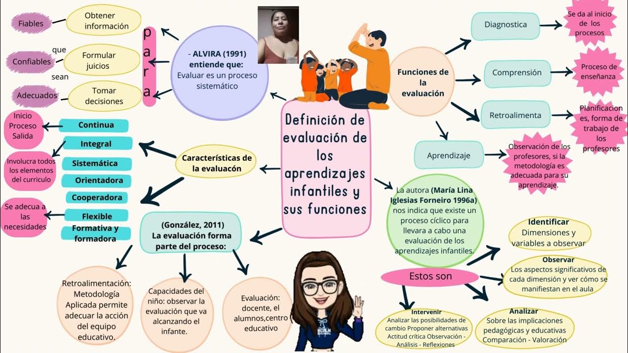 Definición de evaluación de los aprendizajes infantiles y sus funciones - YouTube