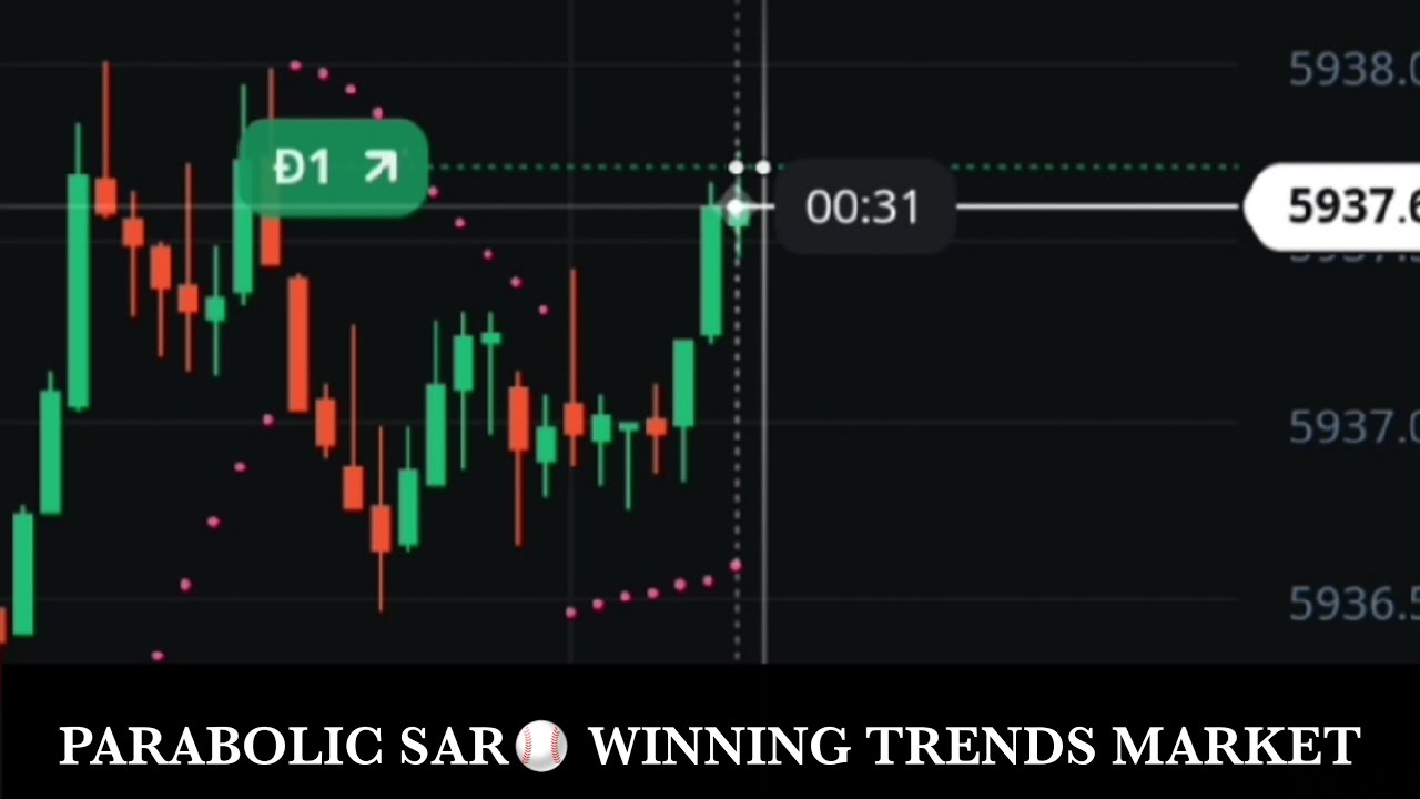 Parabolic Sar Winning Strategy || Parabolic Sar ka istam karin or Paisa ...