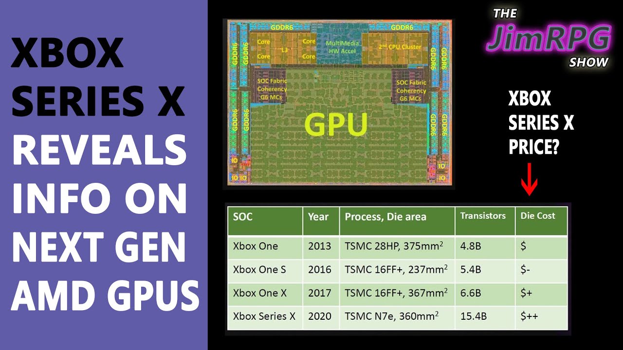 Microsoft's Xbox Series X reveals info about AMD's Next Gen Radeon ...