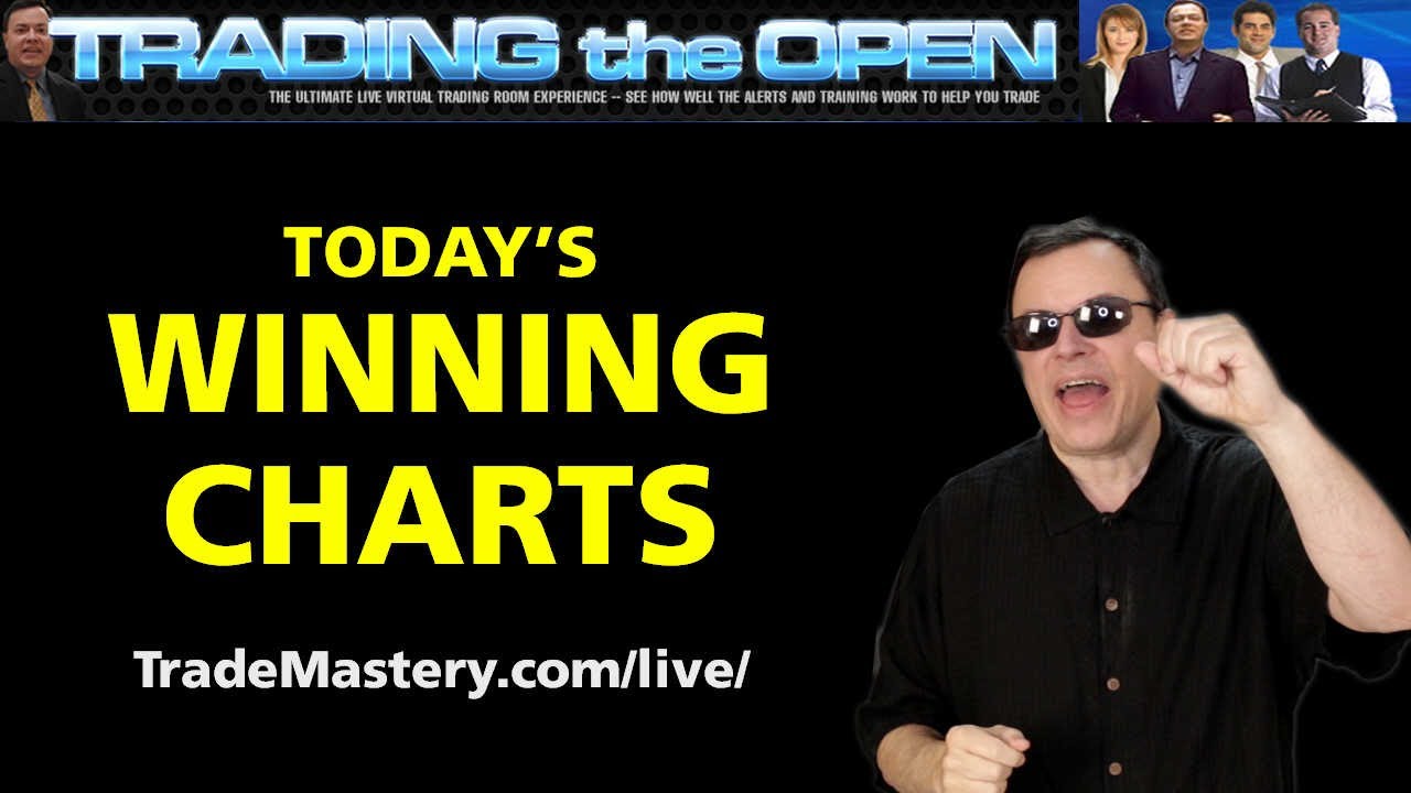 TradeMastery Todays Winning Charts 7May - YouTube