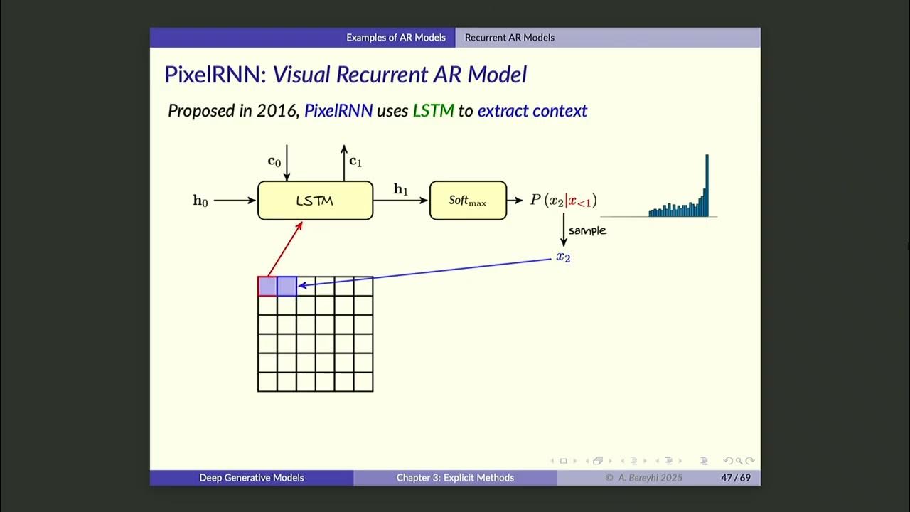 UofT GenAI Course -- Lecture 17: PixelRNN - YouTube
