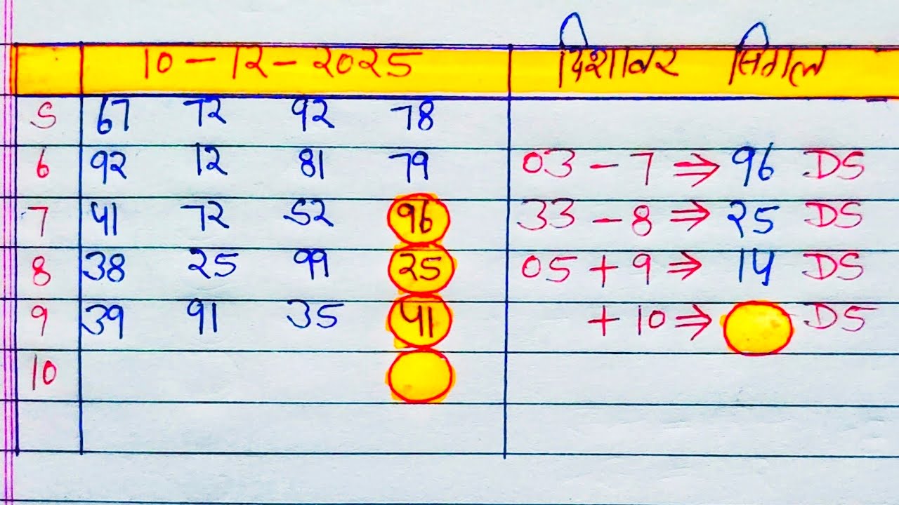 Will Disawar's number be fixed today? Where does Satta King's 'leaked ...
