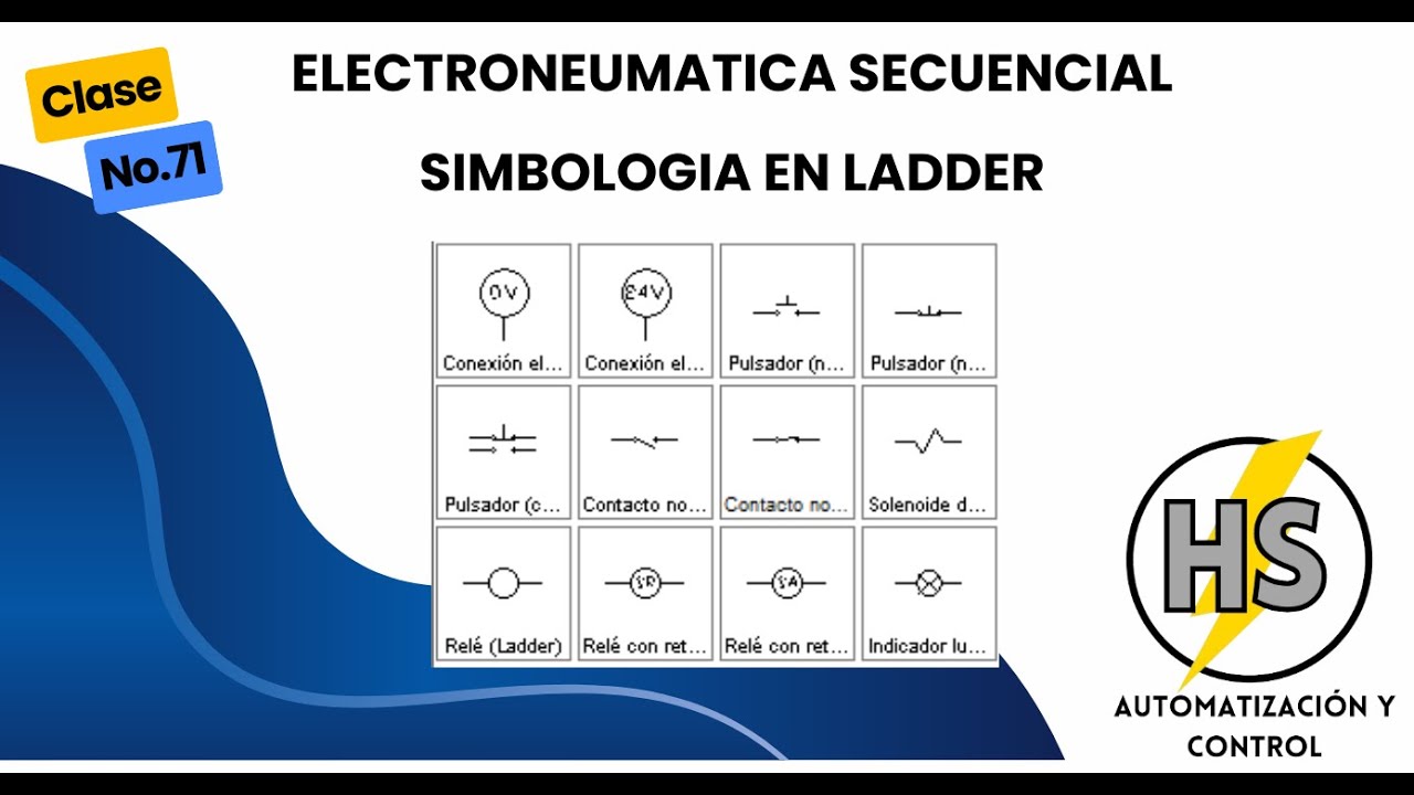 Curso Online Festo FluidSIM Clase #71 - Ladder 🔌 | Simbología en Ladder ...