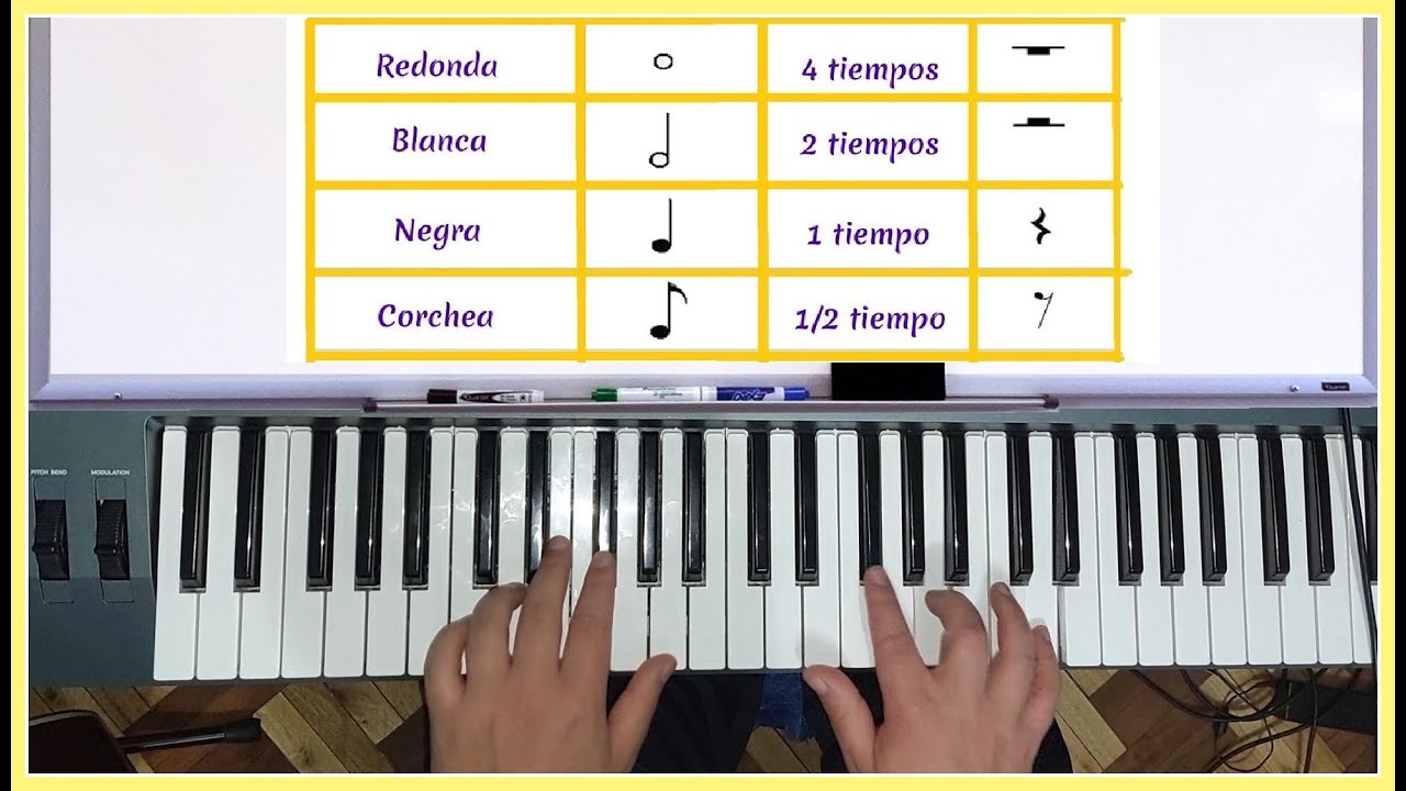 Aprende a Leer Las Figuras Musicales DESDE CERO!!!!! - YouTube