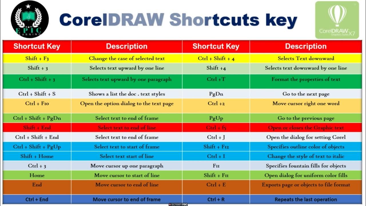 CorelDRAW Shortcut Keys || Most Used CorelDRAW Keyboard, 53% OFF CorelDRAW Shortcut Keys || Most Used CorelDRAW Keyboard, 53% OFF