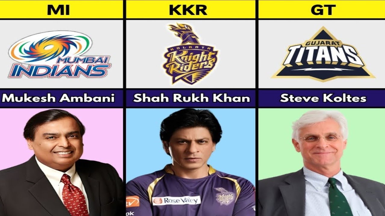 Founder|Owner of Different IPL Teams | All IPL Team Owners List|ipl2024 ...