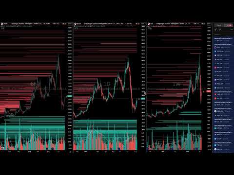LiqScan Live | Global Markets — Global Stocks (09 Aug, 07:00 UTC)