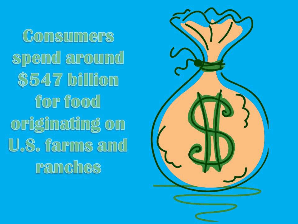 Fun AG Facts - YouTube
