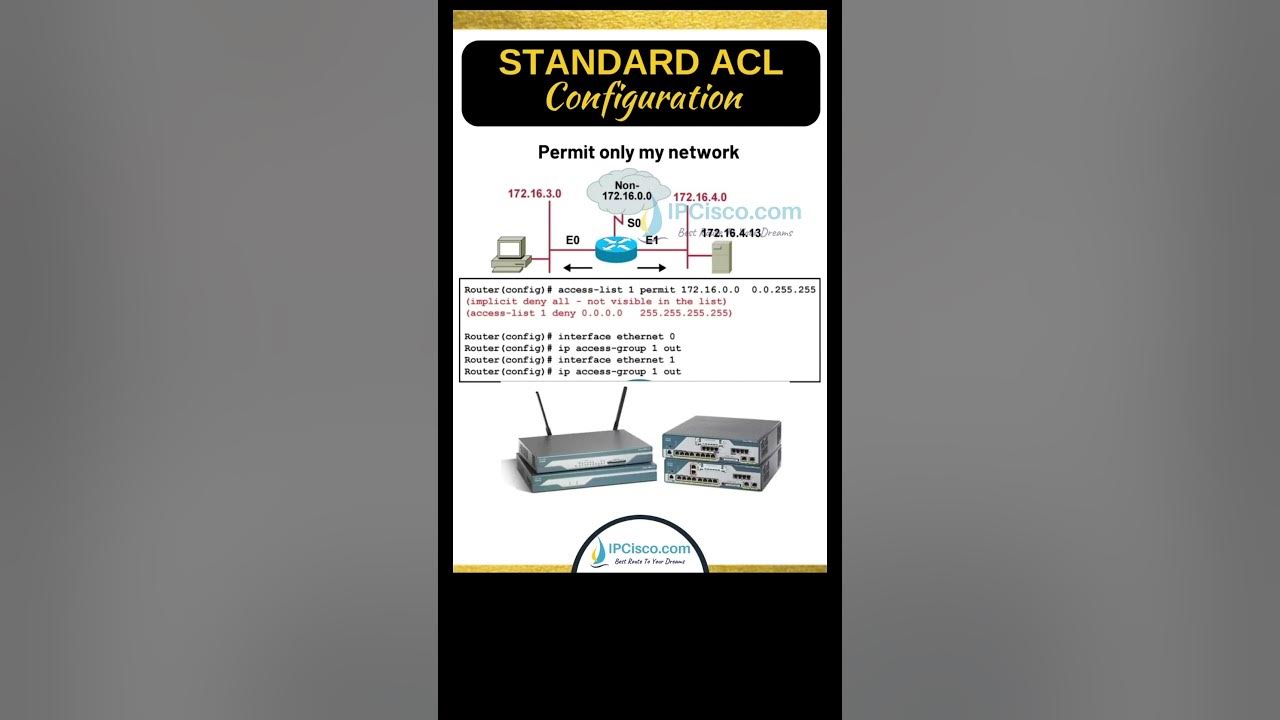 Standard ACL Configuration | CCNA 200-301 Shorts | IPCisco.com - YouTube