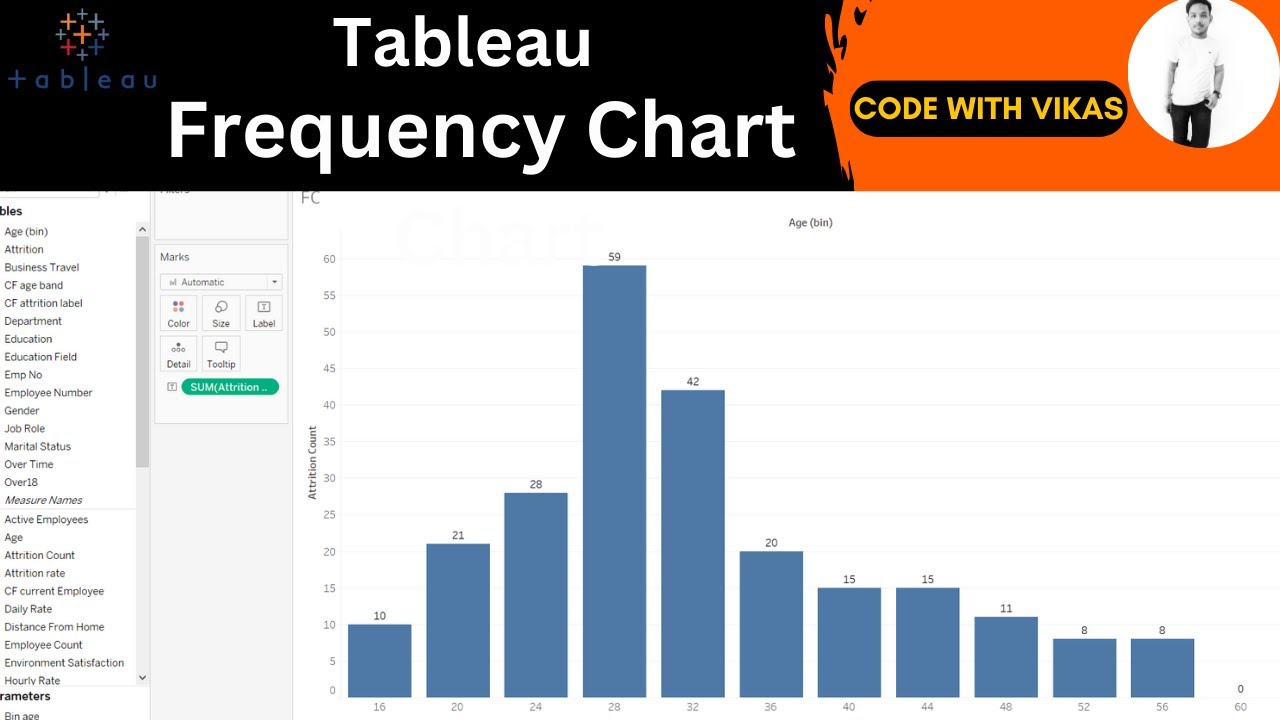 Frequency Chart In Tableau | @CodeToOffer - YouTube