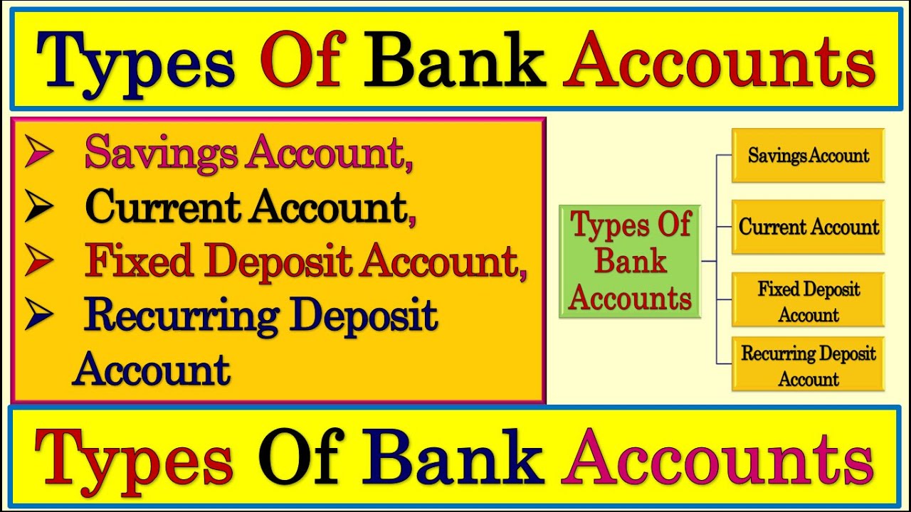 Types Of Bank Accounts Different Types Of Bank Accounts Types Of types-of-bank-accounts-different-types-of-bank-accounts-types-of