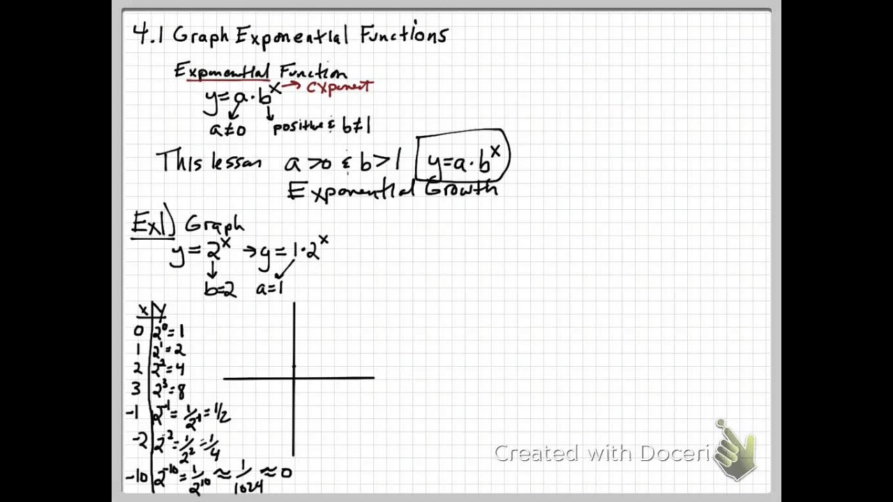 4.1 exponential growth functions - YouTube