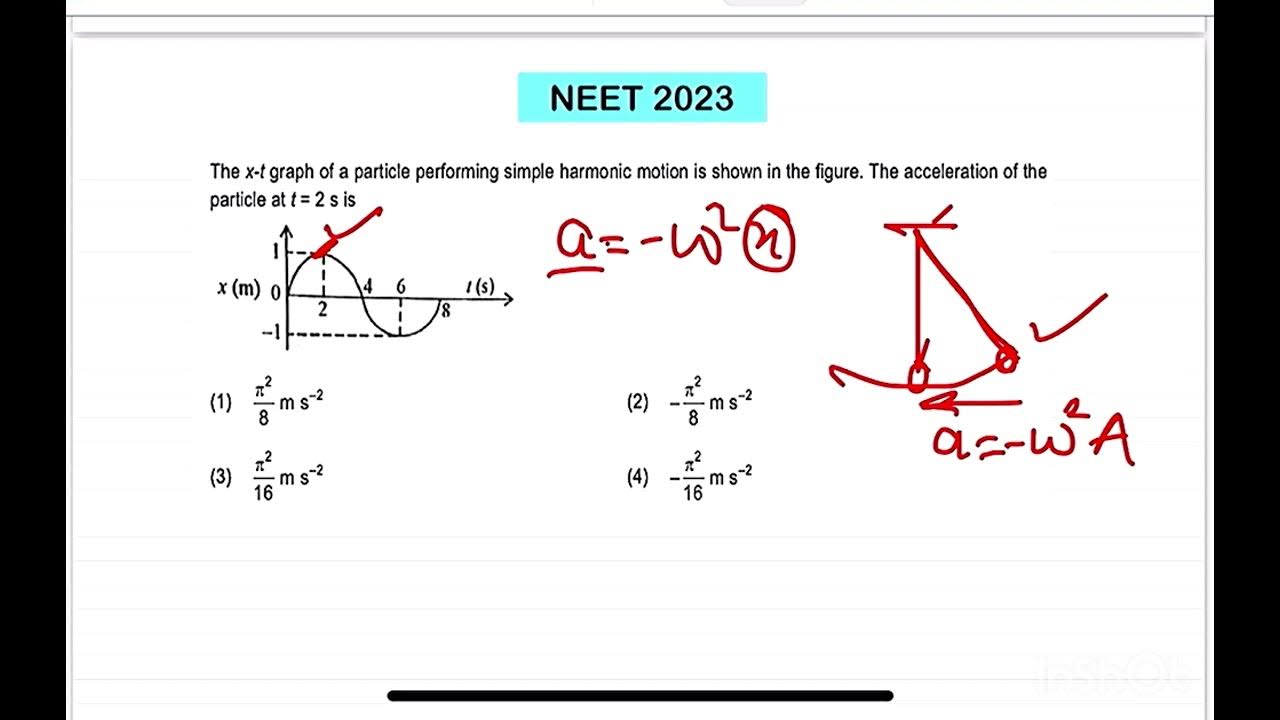 NEET 2023:The x-t graph of a particle performing simple harmonic motion is shown in the figure ...