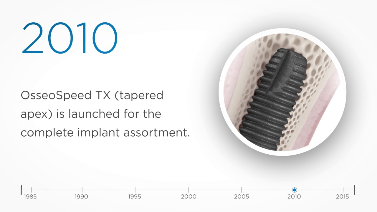 Astra Tech Implant System - A continuous evolution | Dentsply Sirona ...