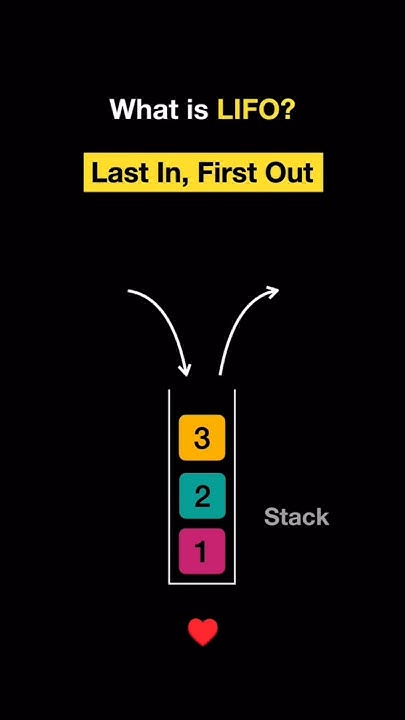 What is LIFO (Last In First Out) | Queue | Data Structure #classdiagram ...