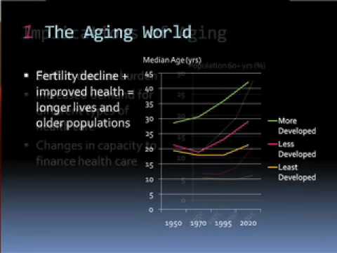 Global Health Forecast: The Next 20 Years - YouTube