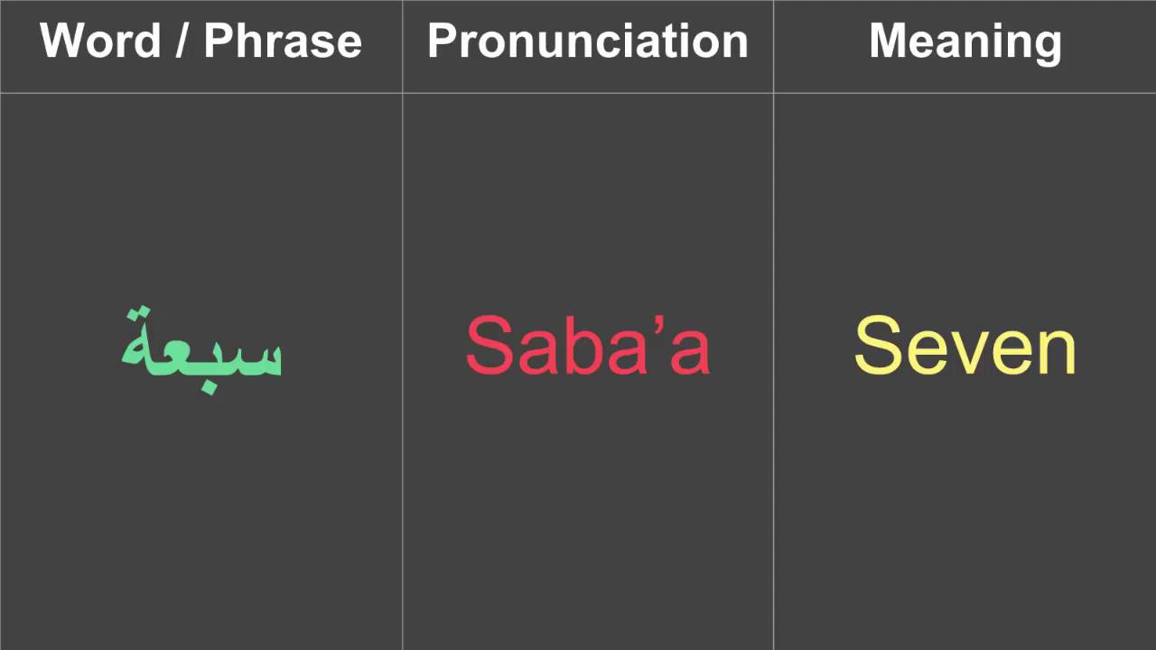 How To Say Seven In Arabic YouTube how-to-say-seven-in-arabic-youtube