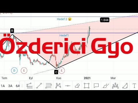 500 kademe kar hissesi (OZGYO) 🇹🇷 BORSA OKULU A.S 🇹🇷 (1$=7.46₺)