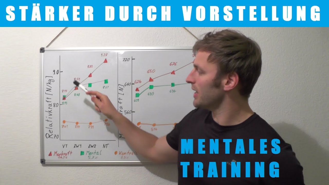 Was bringt mentales Training wirklich? - Studie - stärker werden durch ...
