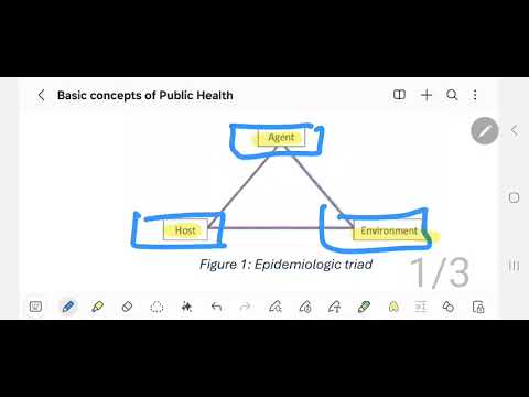 Basic concepts of public health - YouTube