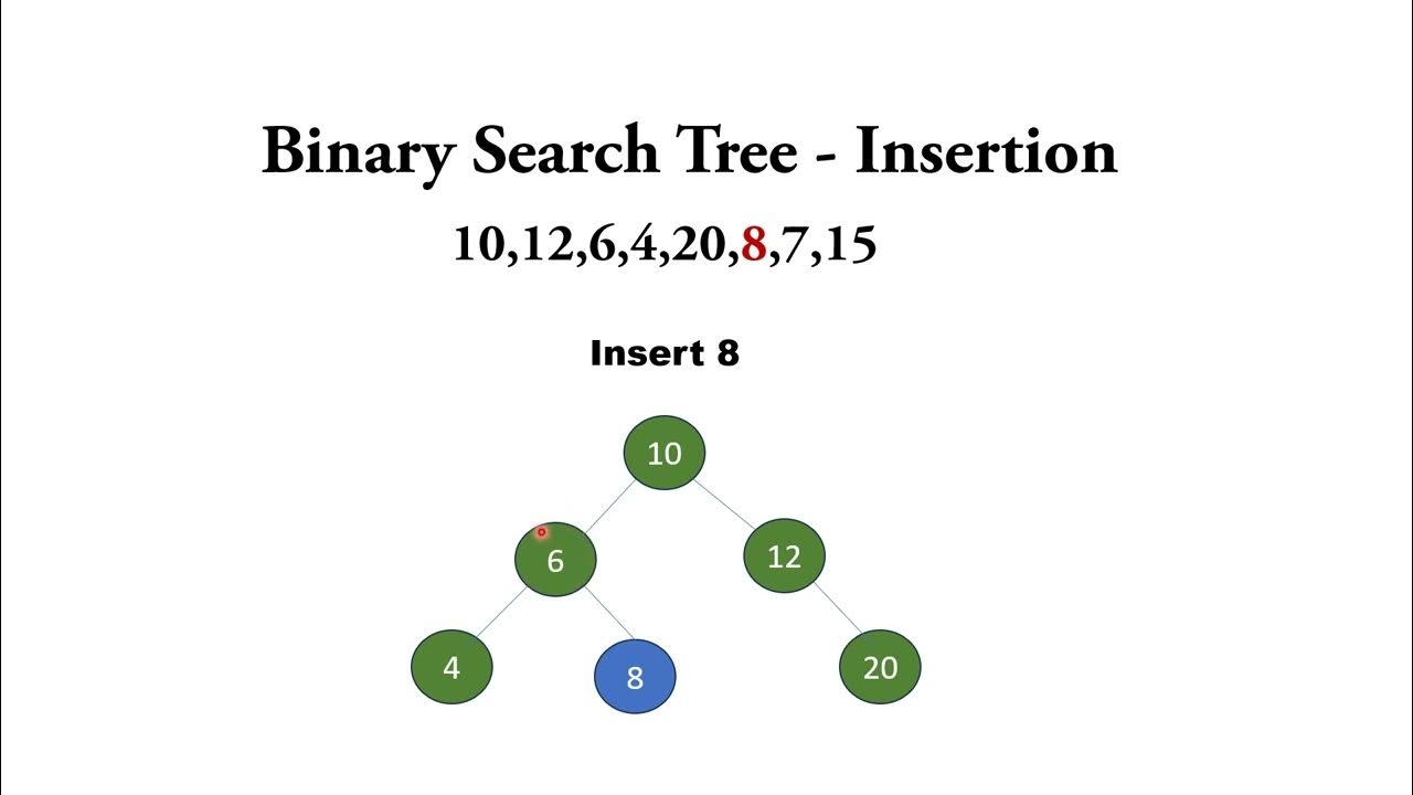 Binary Search Tree Insertion | Data Structures | Tamil - YouTube