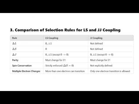 Selection Rules for Multi-Electron Transitions in LS Coupling (Russell ...