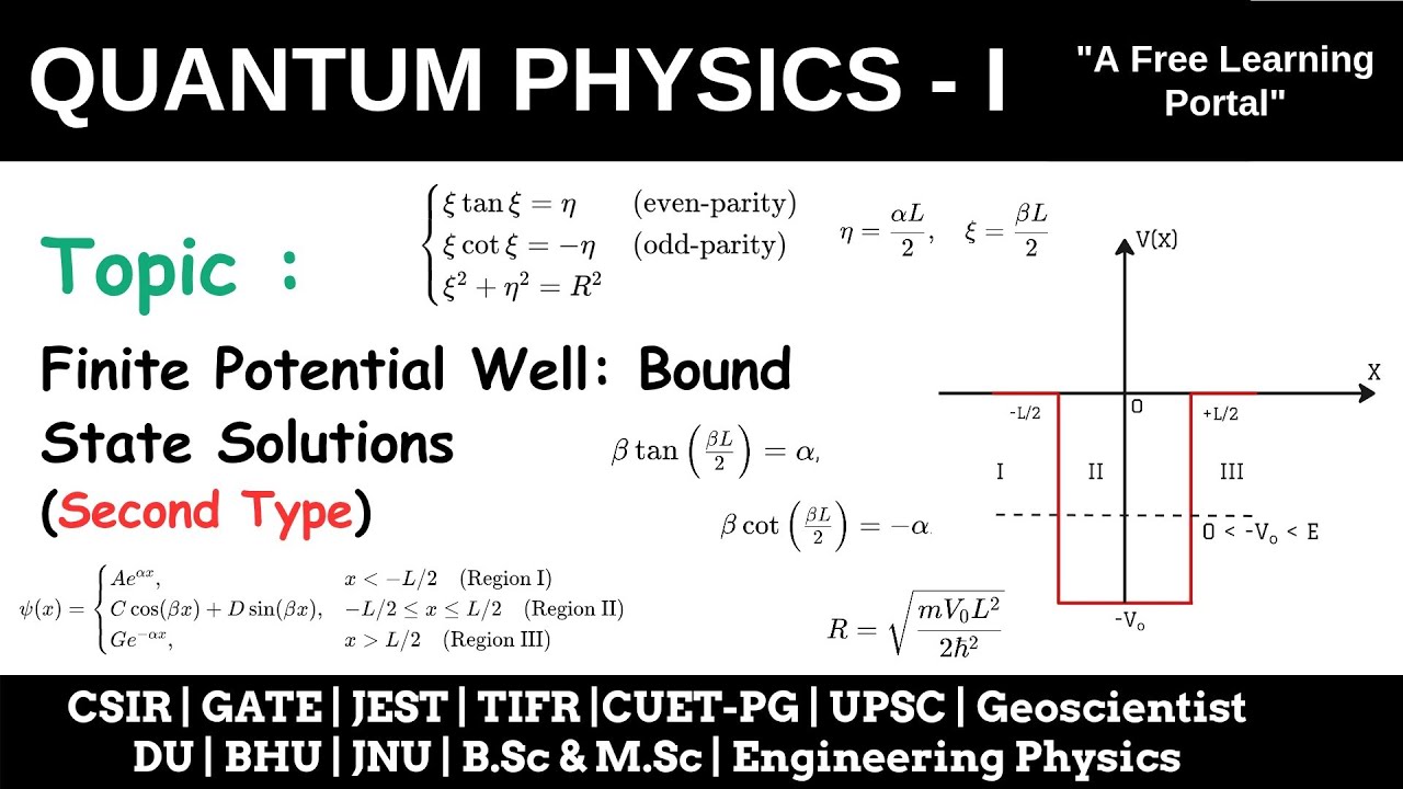 Lecture 57 : Finite Potential Well (Second Type) - Bound State ...
