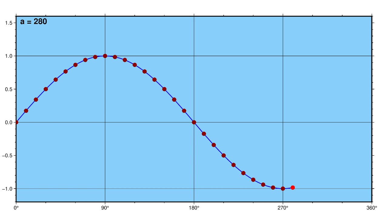 Animation of the sine function - YouTube