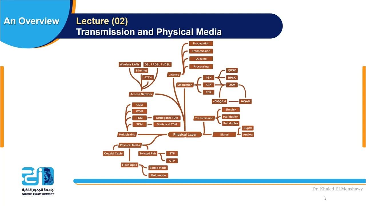Computer Networks Intro Lecture Esu Youtube