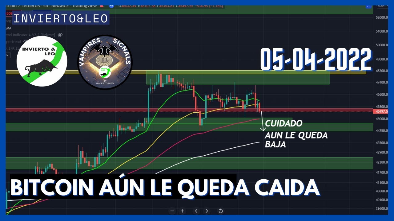 🚨 BITCOIN AÚN LE QUEDA CAIDA ... CUIDADO BTC 🚨 - YouTube