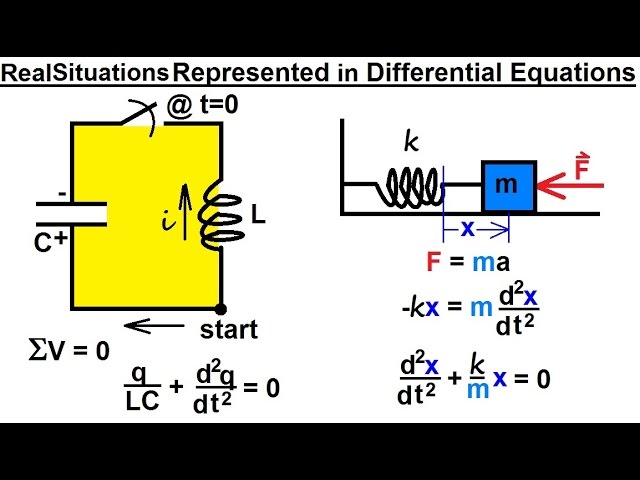 Videos Ordinary Differential Equations USMAthematics videos-ordinary-differential-equations-usmathematics