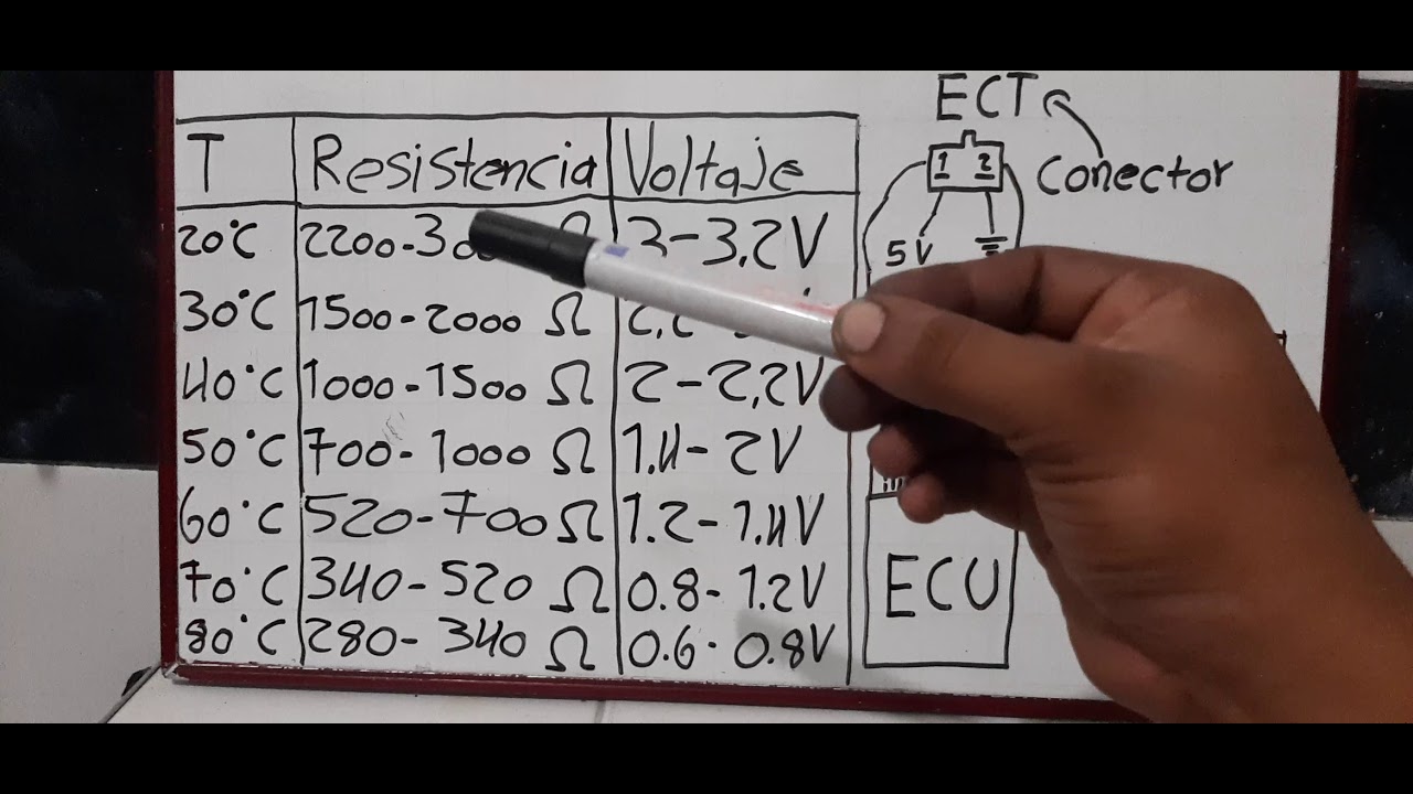 codigo P0115 sensor temperatura refrigerante motor (SENSOR ECT) - YouTube