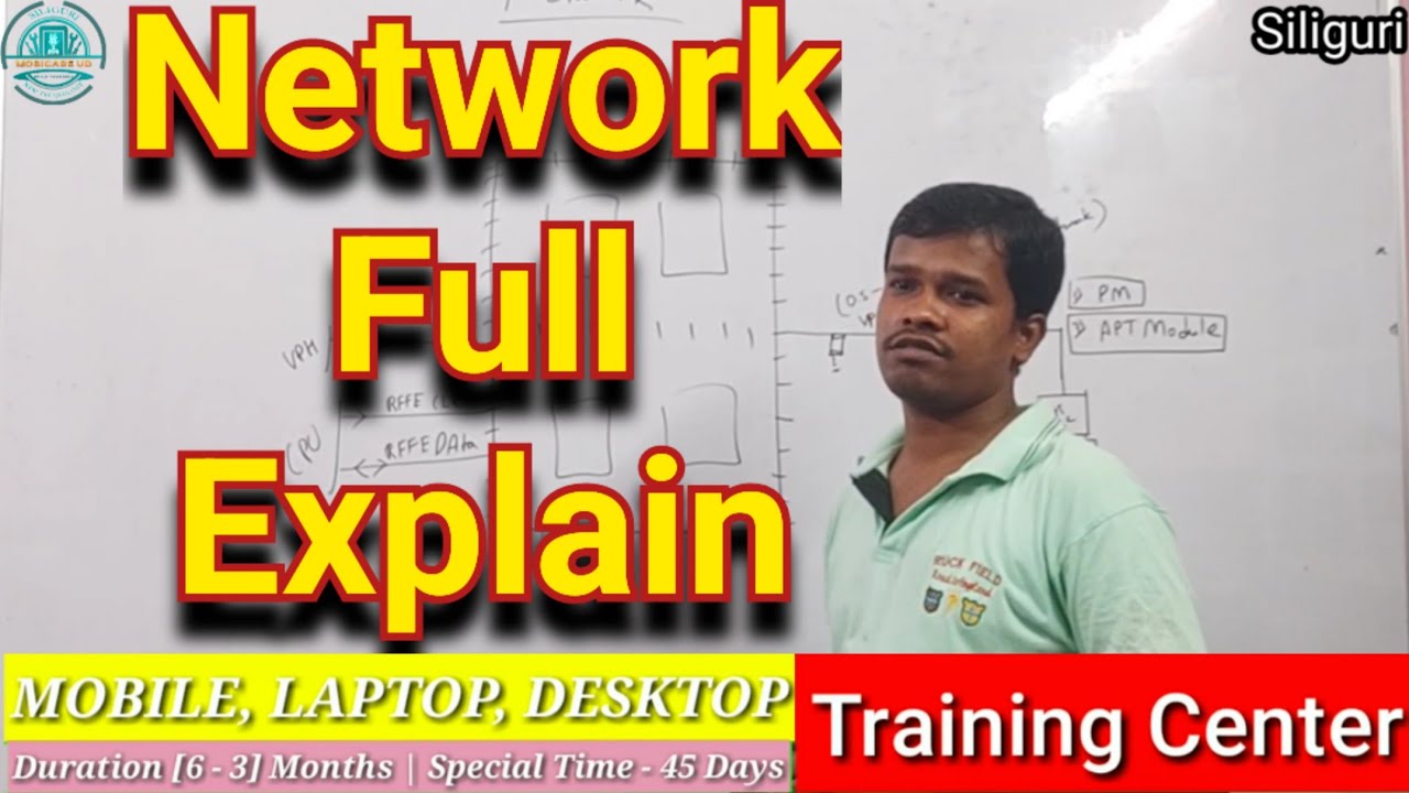 Network Problem Deep Explain | Network Problem| | Mobicare UD?, - YouTube