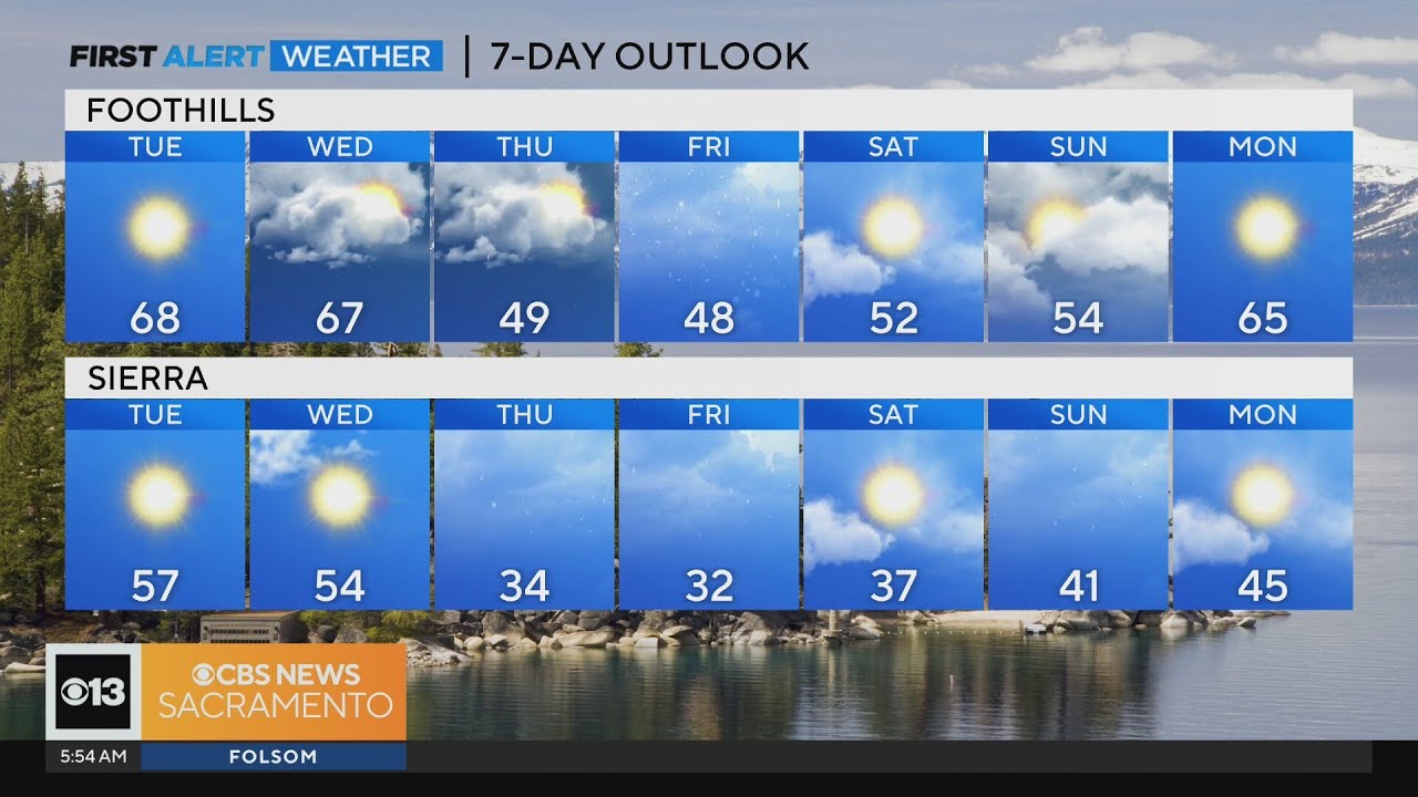 Tuesday morning weather forecast - April 2, 2024 - YouTube